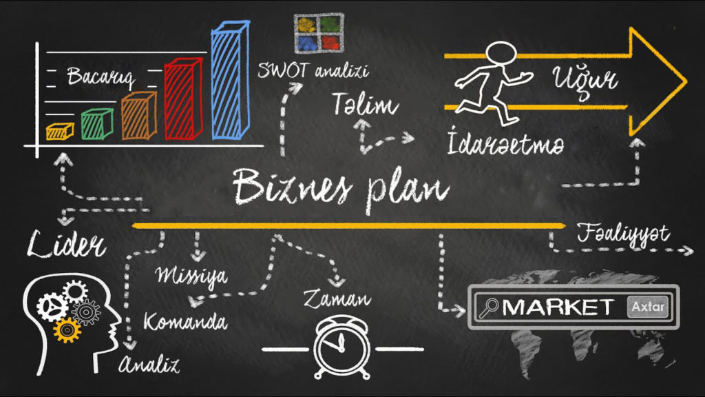 Biznes Plan Hazırlanması, Biznes Plan Nədir?